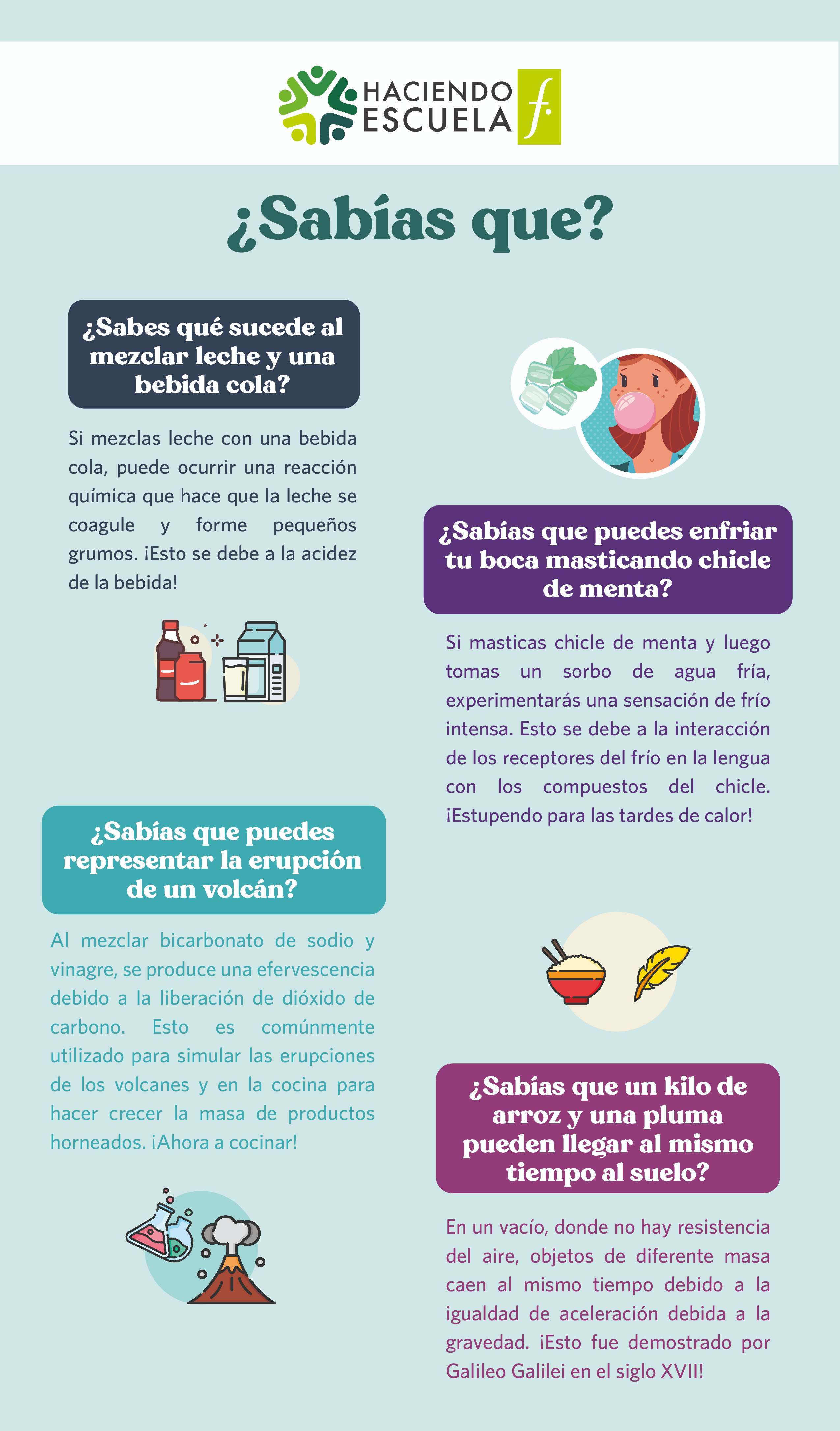 ¿Sabías qué? - Haciendo Escuela